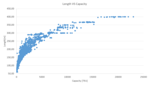 Container-ship size: What dimensions can we expect to see? - PierNext