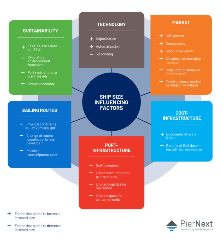 Container-ship size: What dimensions can we expect to see? - PierNext