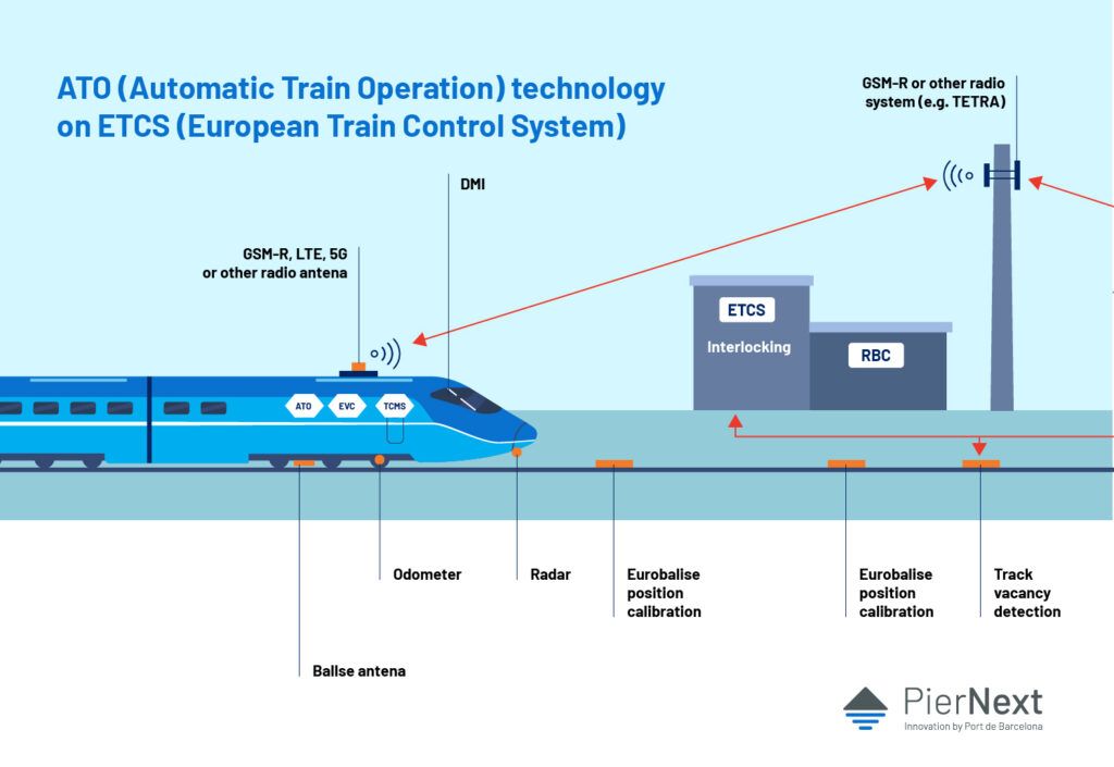 Rail: the digitalisation of a strategic transport system